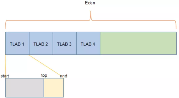 JVM-内存模型结构 | 大 湾 区 码 仔's Blog